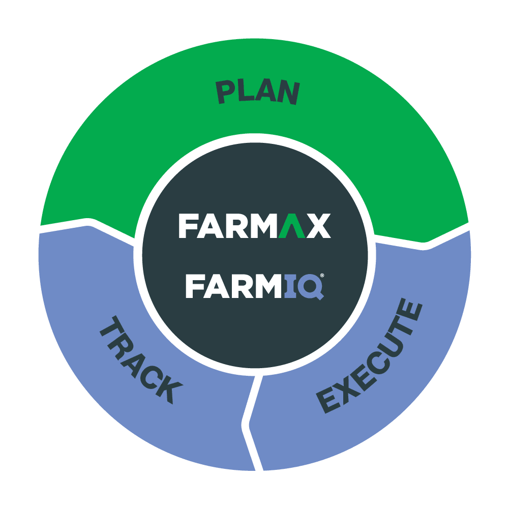 About us | FarmIQ | FarmIQ Systems Ltd
